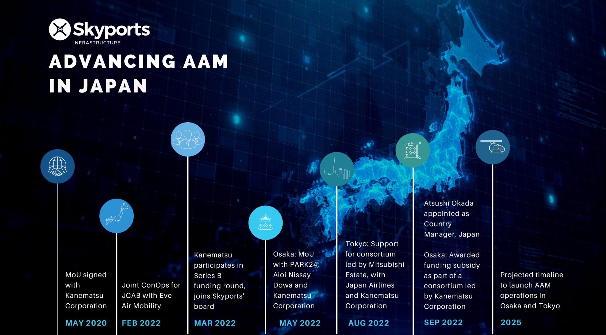Japan update: From the parking lots of Osaka to the bright lights of ...